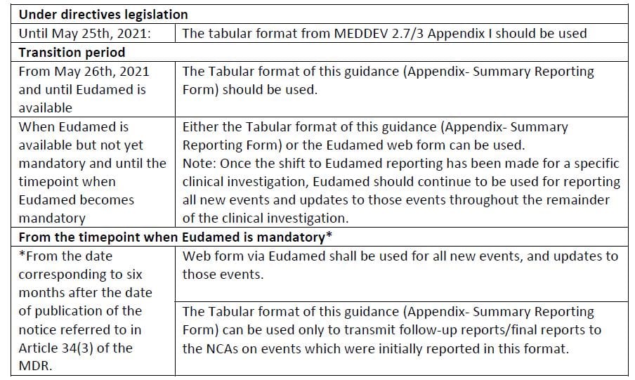 Clinical investigations under the MDR: MDCG on Safety reporting · MDlaw ...