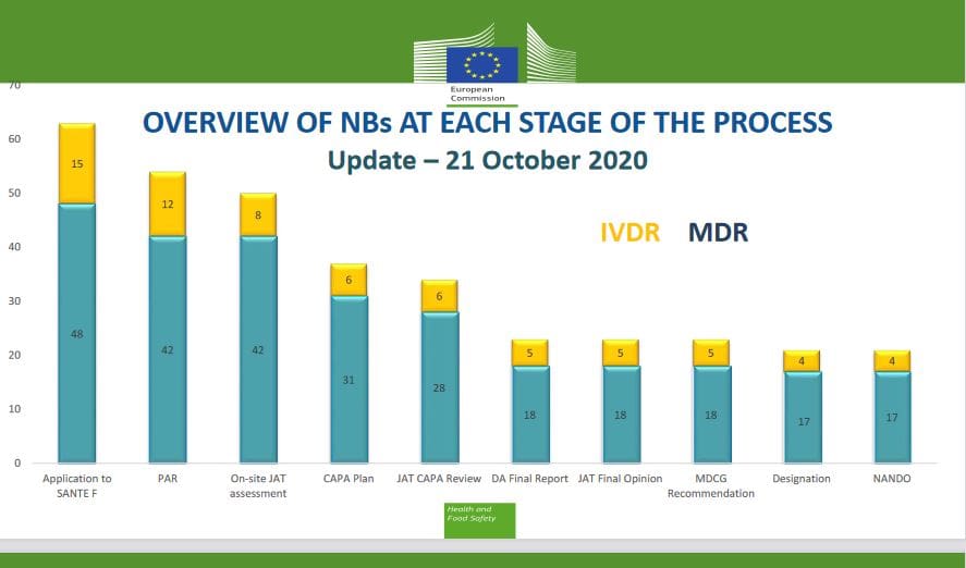 Designation process of MDR/IVDR Notified Bodies - update · MDlaw ...