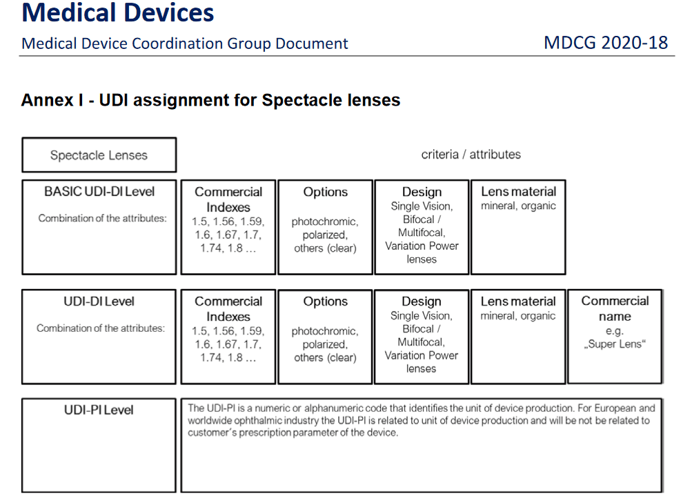 UDI assignment for Spectacle lenses & Ready readers · MDlaw ...