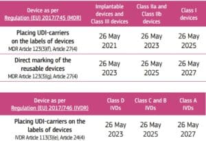 New labeling obligations under the MDR · MDlaw – Information platform ...