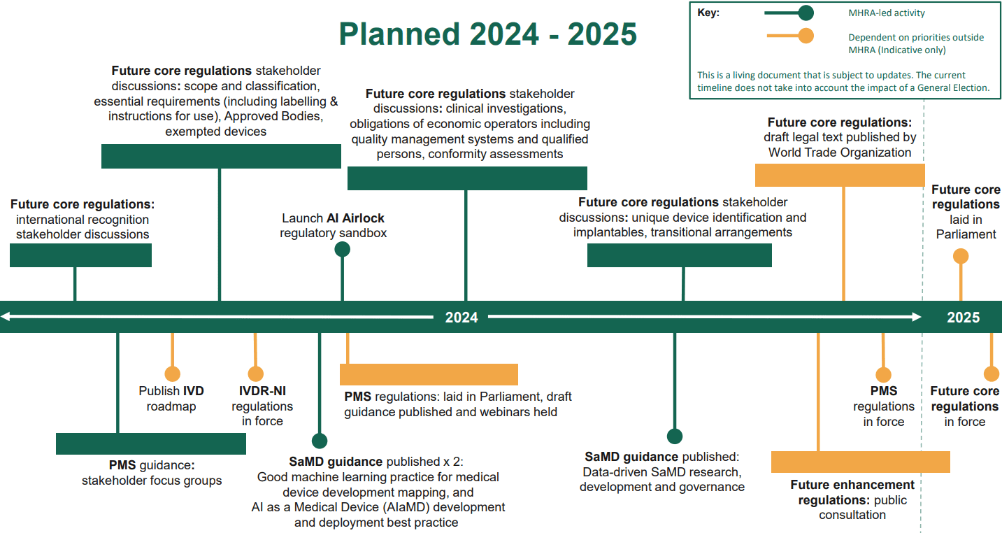 Regulatory Updates January 2024 Mdlaw Information Platform On
