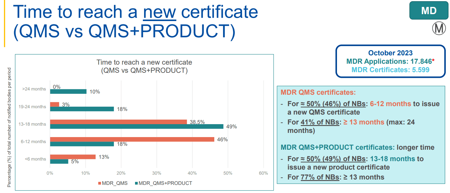 Notified Bodies survey on MDR/IVDR certifications and applications