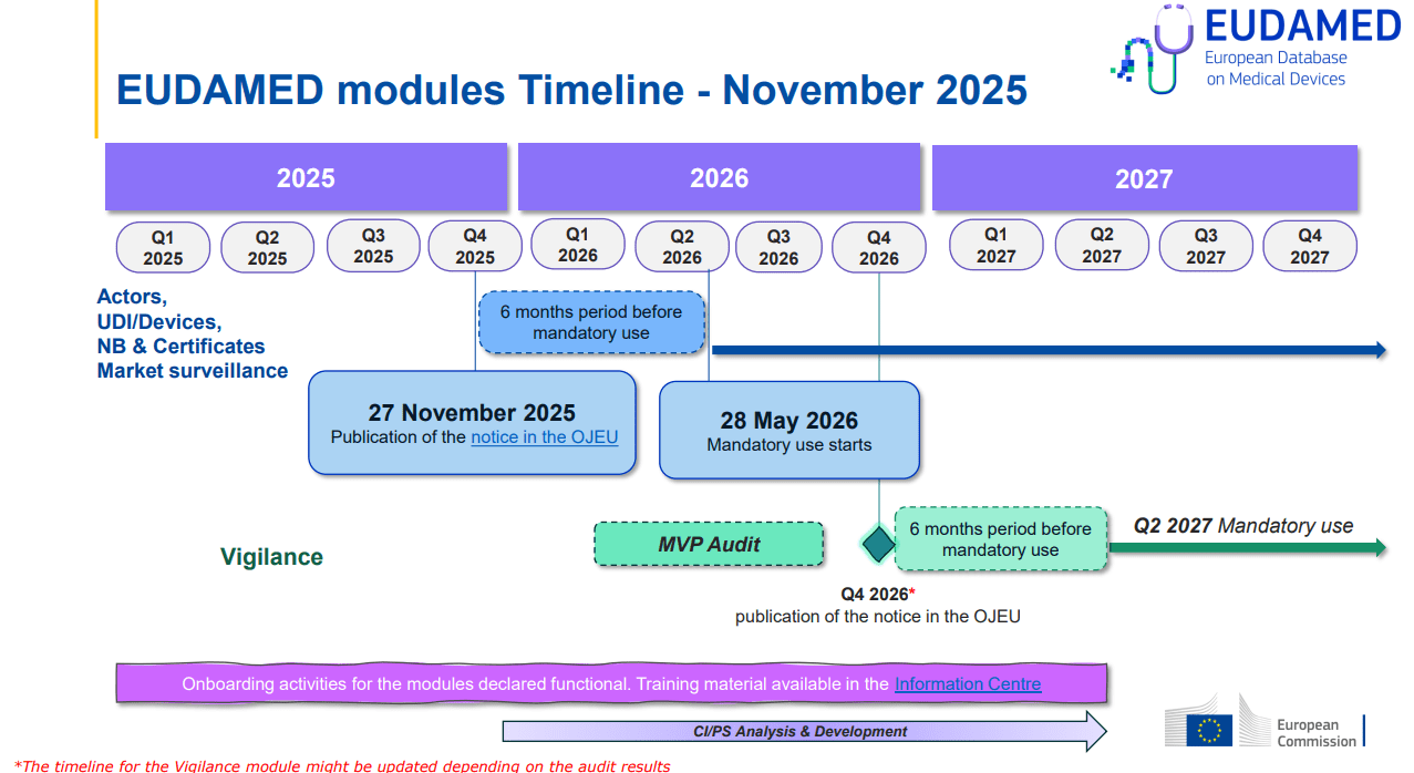 EUDAMED functionality notice officially published
